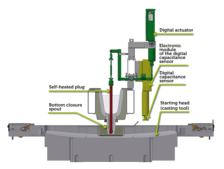 DC CASTING AUTOMATIONNovelis PAE