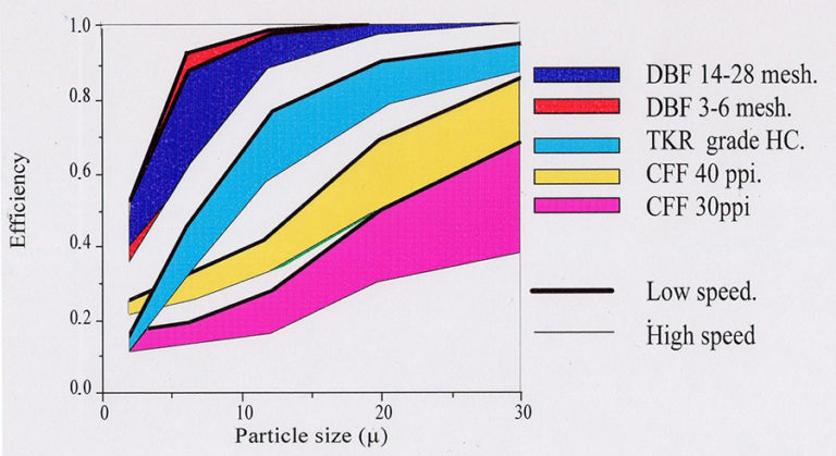 PDBF® DEEP BED FILTER - Novelis PAE